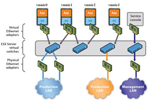 羊男的it學習筆記 Esxi Server上的vswitch及網卡的teaming