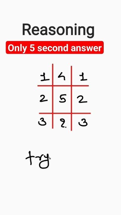 Viral Shorts Shortfeed Mathproblems Mathtrick Mathlearner