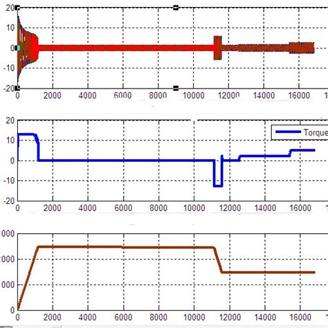Simulink Model Of SVPWM Download Scientific Diagram