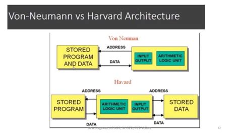 5 Embedded Processor Technology 06 01 2024pdf