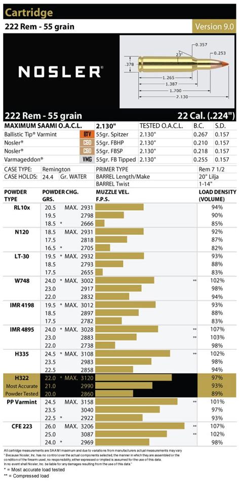222 Remington Load Data