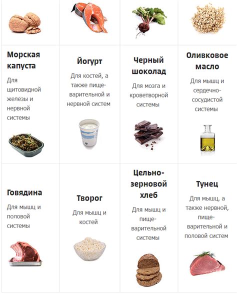Таблица полезных продуктов Пикабу