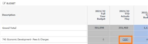 Sub Module Links MAGIQ Performance Online Help