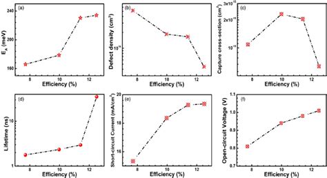 A E A B N T C σ P D τ P E J Sc And F V Oc As Download Scientific Diagram
