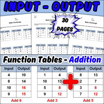 Patterns And Equations Addition Input Output Boxes Function Tables Rd Grade