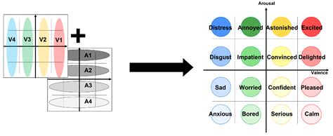 Physiological Signal Based Real Time Emotion Recognition Based On