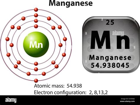Manganese Electron Configuration