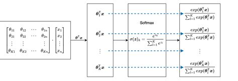 逻辑回归 · 大数据技术与算法checklist
