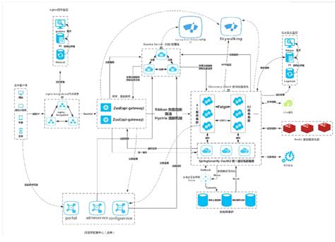 Spring Cloud Alibabasaas 企业架构技术选型 架构全景业务图 架构典型部署方案 知乎