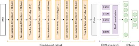 Figure 1 From A 2d Lidar Equipped Unmanned Robot Based Approach For Indoor Human Activity