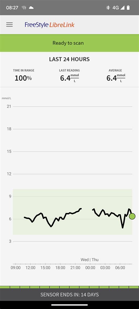 Omnipod 5 And Android 13 R Diabetes