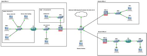 Ccna Security