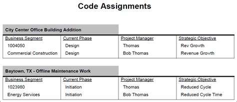 Code Assignments