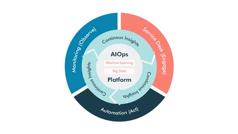 integrating aiops in devops an expert series by qasource