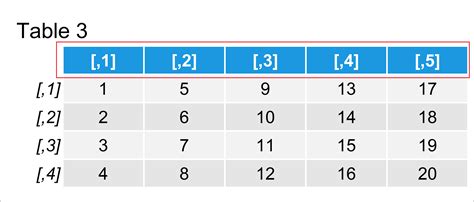 Row Column Matrix