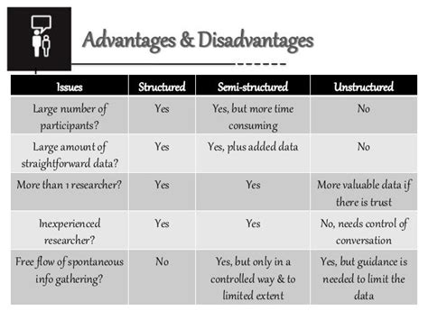 structured vs unstructured interview
