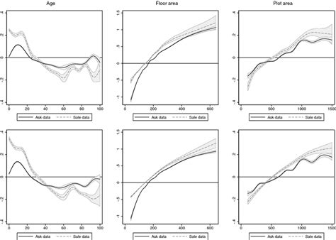 Semiparametric Regression Based On Fourier Series For Longitudinal Data With Weighted Lest