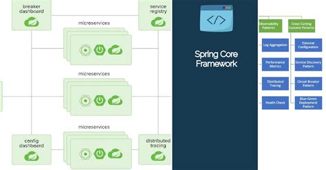 list microservices curated by thejas hm medium