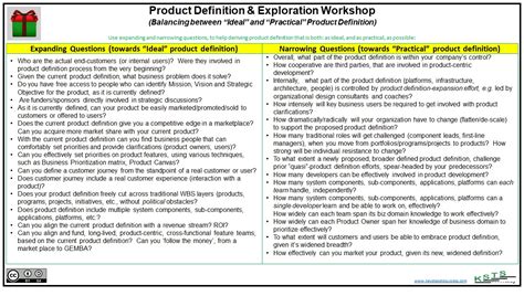 product discovery and business agility workshop coaching consulting