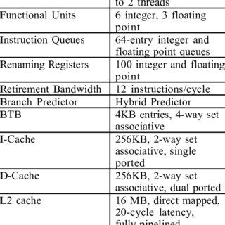 Base Processor Configuration Download Table
