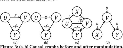 Figure 3 From Causal Collaborative Filtering Semantic Scholar