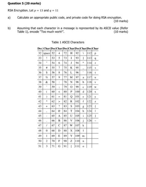 Solved Question 5 20 Marks Rsaencryption Let P 13 And Q
