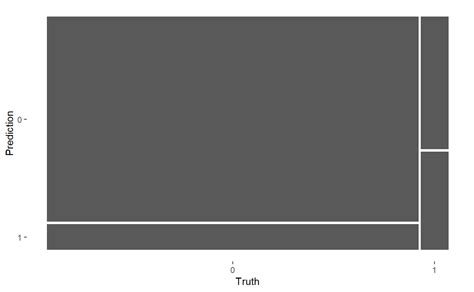 6 Two Factor Classification With A Single Continuous Feature Fundamentals Of Wrangling