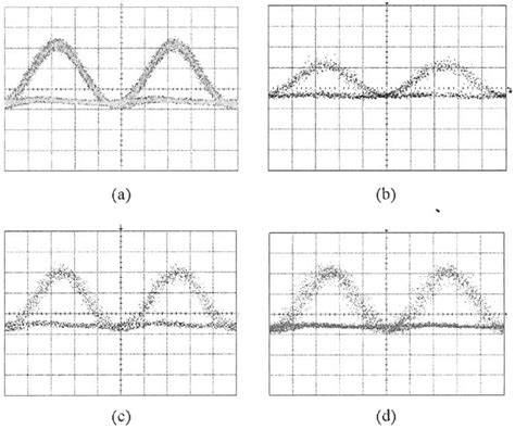 Eye Diagrams For 2 0 1 Prbs After Electrical Detection A Input B Download Scientific