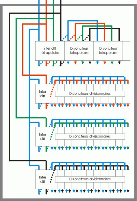 Schema Type Tableau Electrique Triphase Maison Travaux The Best Porn