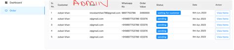 How To Set Multiple Hierarchy Permission To Document Mongodb Atlas