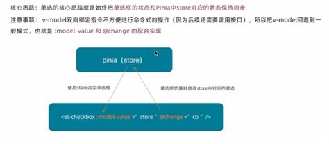 vue 项目实战 第七章 购物车列表购物车 全选 反选 合并本地购物车 vue 购物车 CSDN博客