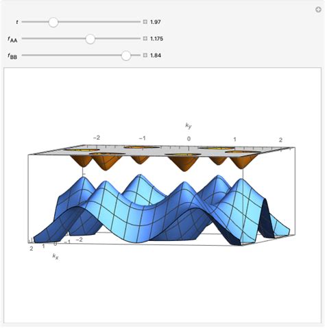 Band Structure Of Graphene Wolfram Demonstrations Project