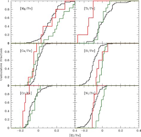 As In Fig 9 But For Ngc 4815 Download Scientific Diagram
