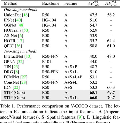 table 1 from exploring structure aware transformer over interaction