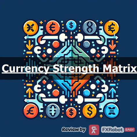 Currency Strength Matrix Download Statment Review