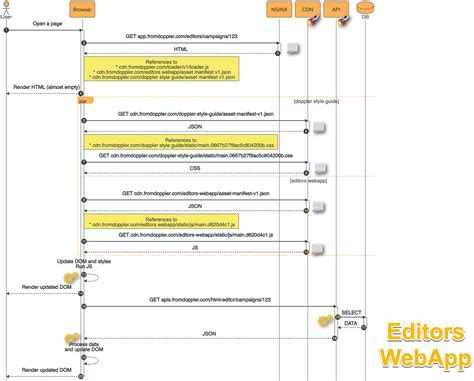 Github Fromdopplermfe Loader Loader Script To Indirect References To Our Micro Frontends