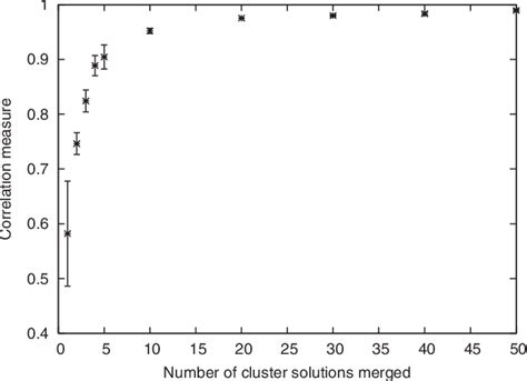 Figure 2 From Analysis Of A Gibbs Sampler Method For Model Based