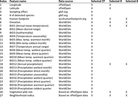 Features Used In The Nn Models 398 Download Scientific Diagram
