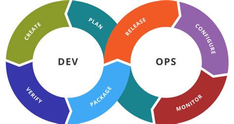 devsecops and its relevance to cybersecurity ai sangam