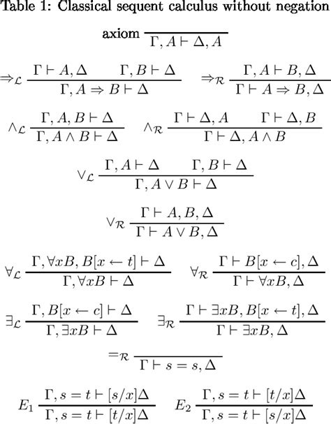 Table 1 From A Formalization Of Diagrammatic Proofs In Abstract Rewriting Semantic Scholar