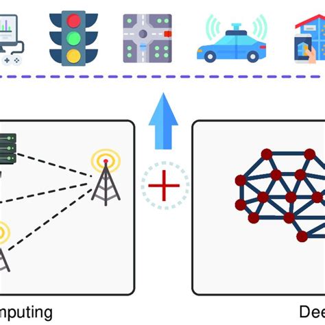 Pdf Deep Learning For Edge Computing Applications A State Of The Art Survey