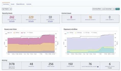 Snyk Reviews 2021 Details Pricing And Features G2