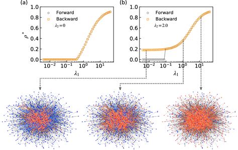 Figure 5 From Contagion In Simplicial Complexes Semantic Scholar