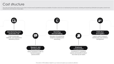 Cost Structure Apple Business Model BMC SS PPT Slide