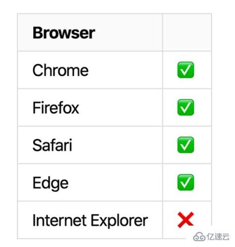 js中object fromentries和object entries的应用 web开发 亿速云