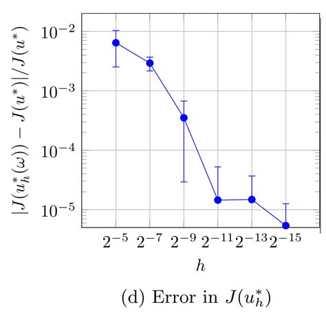 Randomized Time Splitting In Linear Quadratic Optimal Control