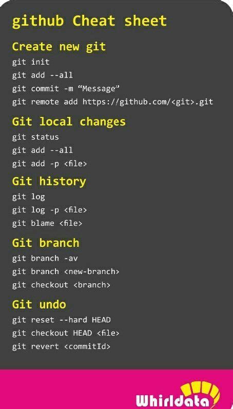 Hina Atif On Linkedin Githubcheatsheet Devopsengineer