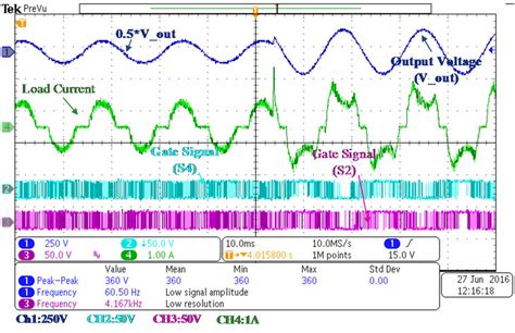 Dynamic Performance Of Controller Under Non Linear Loading Conditions