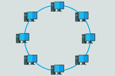 Network Topologies Ring Topology