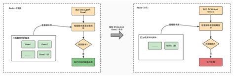 Redis高级功能 Lua脚本实现原理redis 和 Lua 怎么交互 Csdn博客